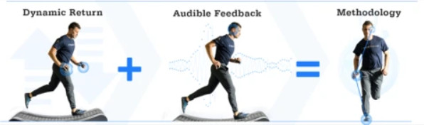 PROPULSE® SPEED TRAINERS - 螺旋肌力體能學院 Spiraling Strength & Conditioning ...